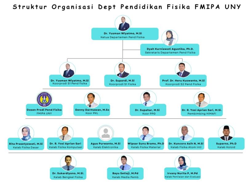 Struktur Organisasi | Program Studi Pendidikan Fisika